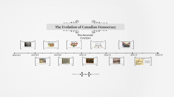 The Evolution of Canadian Democracy by Rita Z on Prezi