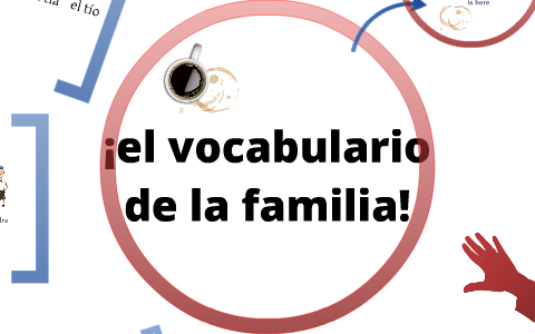 El vocabulario de la familia by Courtney Jean on Prezi