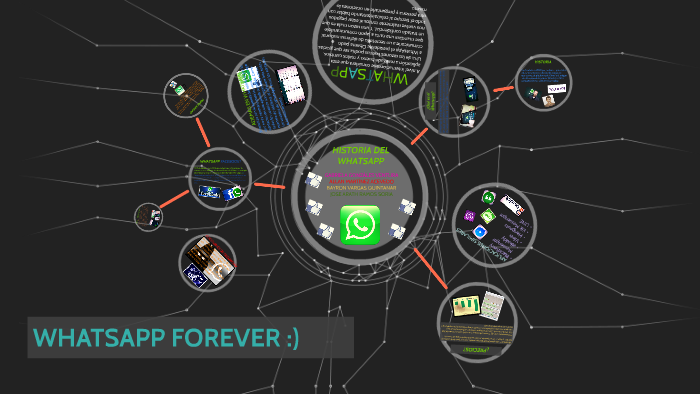 HISTORIA DEL WHATSAPP by Arath Ramos Soria