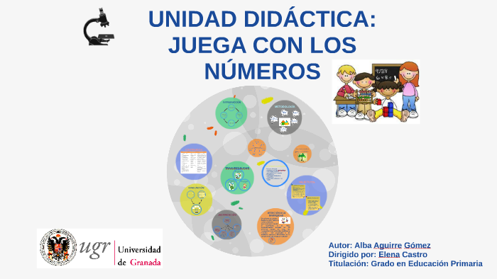 UNIDAD DIDÁCTICA: JUEGA CON LOS NÚMEROS by Alba Aguirre Gómez on Prezi