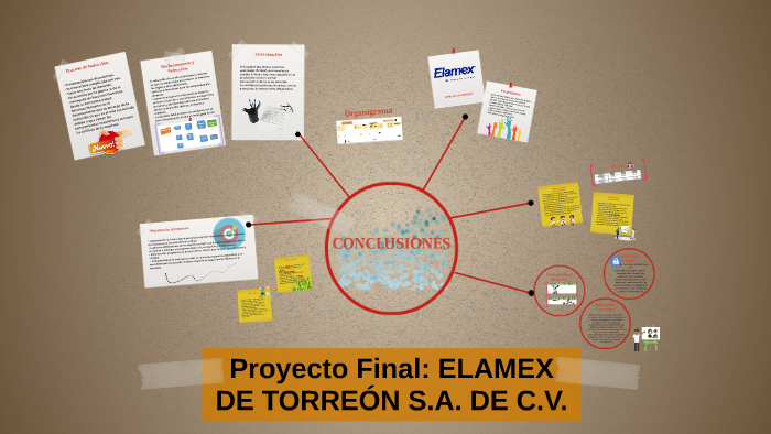 Proyecto Final: ELAMEX DE TORREÓN S.A. DE C.V. by Mariely Handal on Prezi