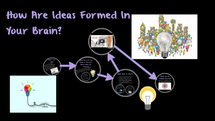 How Ideas Are Formed In Your Brain? by Nancy Miles on Prezi