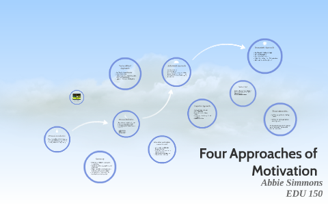 4 Types of Motivation by Abbie Simmons on Prezi
