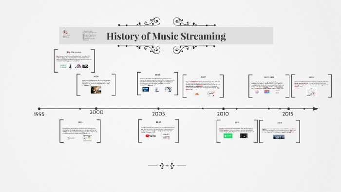 Music Streaming Timeline by HUIQING TONG on Prezi