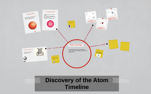 Discovery of the Atom Timeline by Isaac Bollman on Prezi