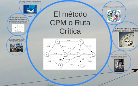 El método CPM o Ruta Crítica by Maria Teresa Galan Cruz on Prezi