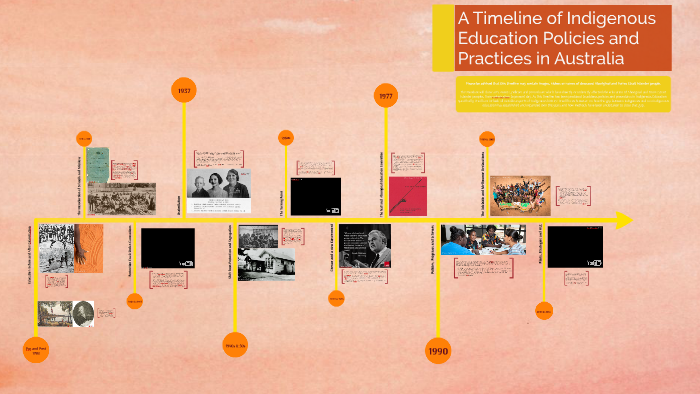 A Timeline of Indigenous Education Policies and Procedures by Bianca ...