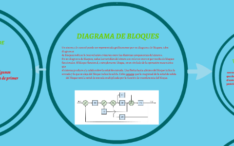 DIAGRAMA DE BLOQUES by Caro Rosa on Prezi