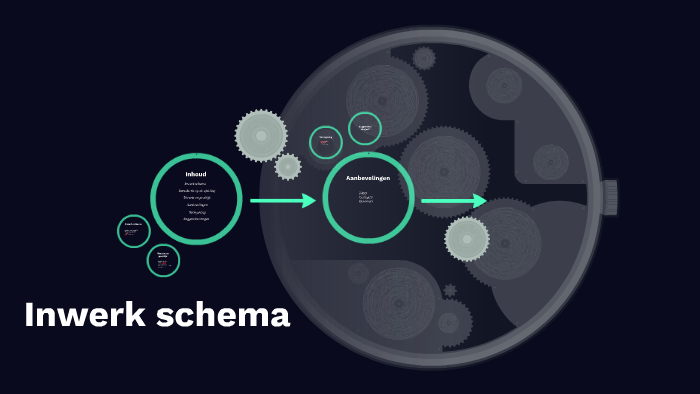 Inwerk schema by Marian Wortelboer on Prezi