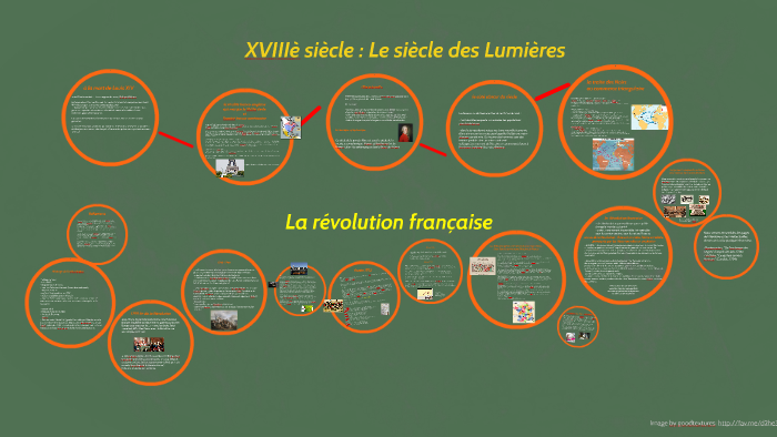 XVIIIè siècle : LE SIECLE DE LUMIERES by Chiara Grenzi on Prezi
