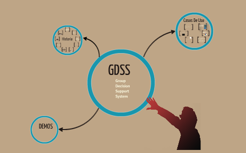 GDSS by Rodrigo Gonzalez V.