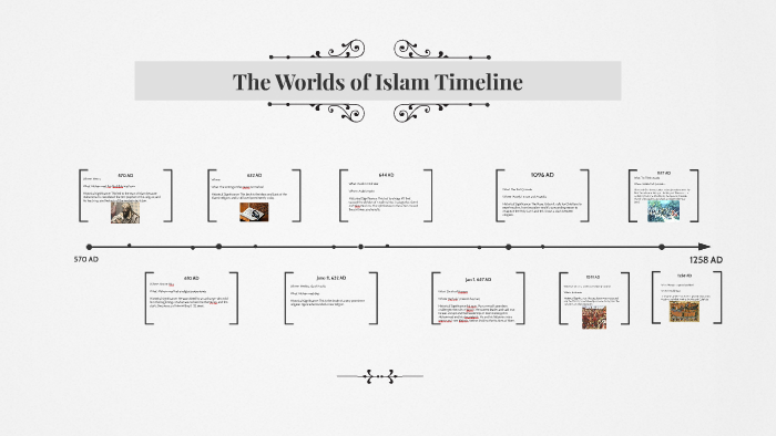 The Worlds of Islam Timeline by Chris Carter on Prezi