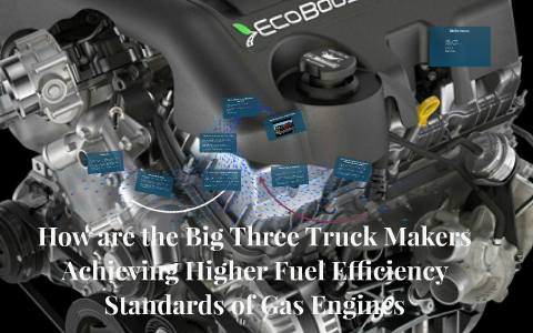 Ford Ecoboost Vs. Chevy's up and coming Ecotec3 by Cory Gaw on Prezi