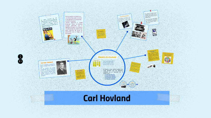 Carl Hovland by A G on Prezi