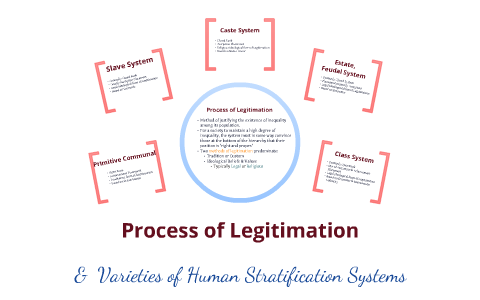 Process of Legitimation & Varieties of Human Stratification by ...