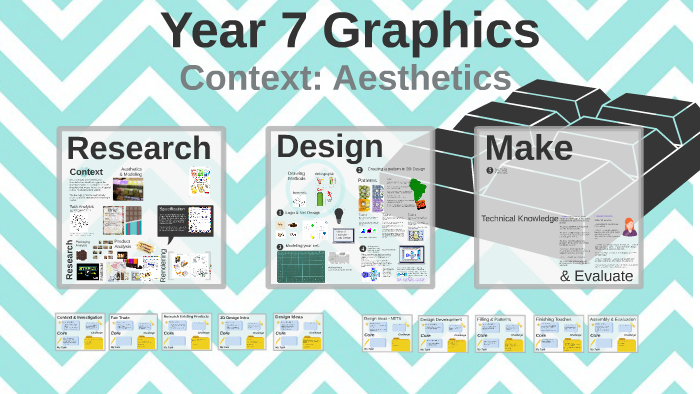Year 7 Graphics by Stuart Green on Prezi
