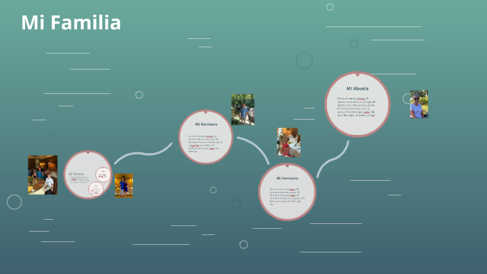 La Familia by Cade Colston on Prezi