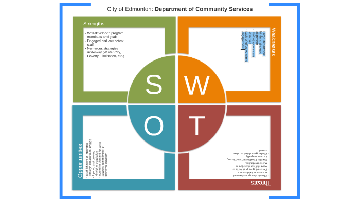Community Services Department SWOT Analysis By Alyssa B