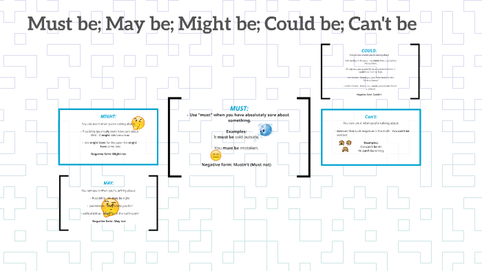 Must be; May be; Might be; Could be; Can't be by Gabryelle Hayek on Prezi