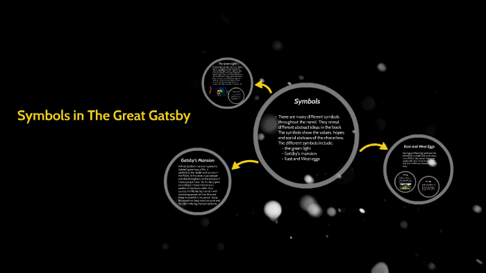 Symbols in The Great Gatsby by Sage Pankey on Prezi Next