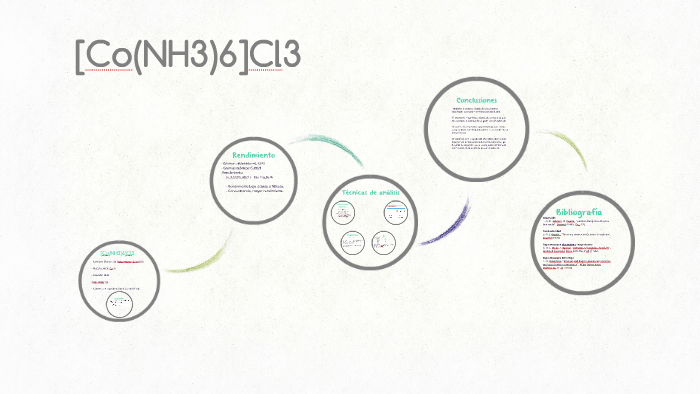 [Co(NH3)6]Cl3 by Maite de León on Prezi
