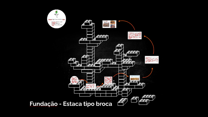 Fundação - Estaca tipo broca by André Soares on Prezi