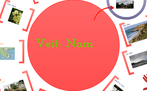 Vietnam by Kelly Reitz on Prezi