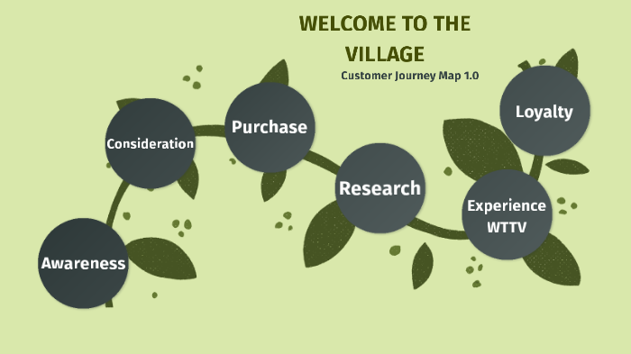 CJ Map 1.0 by Shania Van den Bremt on Prezi
