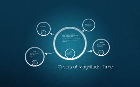 Orders of Magnitude: Time by on Prezi