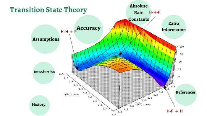 Transition State Theory by Elizabeth Harrison on Prezi