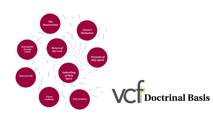 Doctrinal Basis by Ezra Wong on Prezi