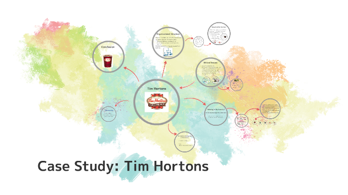 Presentation - Tim Hortons by Crystal Lee on Prezi