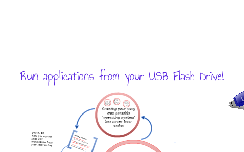 How to run applications from your USB flash drive by Roger Jurtappen on ...
