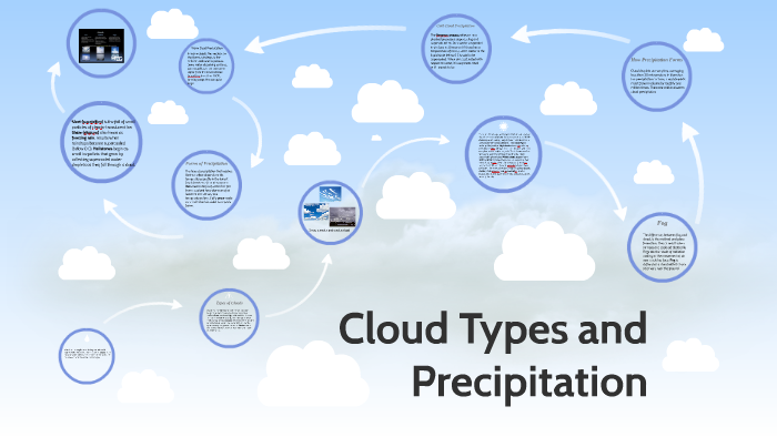 Cloud Types and Precipitation by Faris Kadić on Prezi