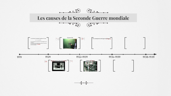 La Seconde Guerre Mondiale: LES CAUSES by Ilaria Solari on Prezi
