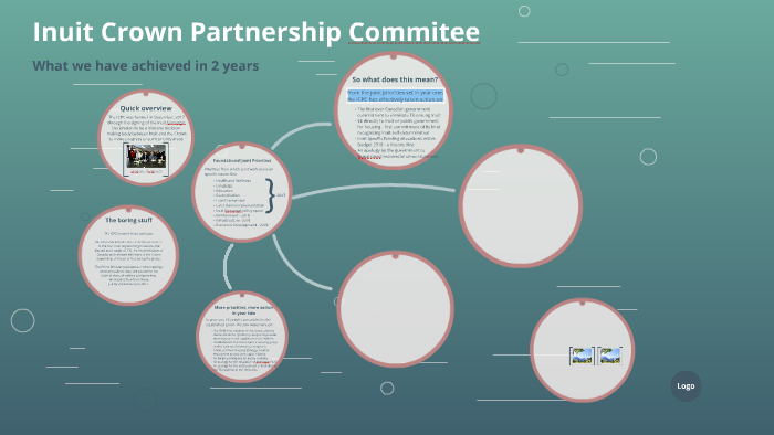 Inuit Crown Partnership Commitee by Inuit Tapiriit on Prezi
