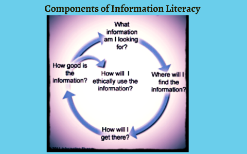 Information Literacy by on Prezi