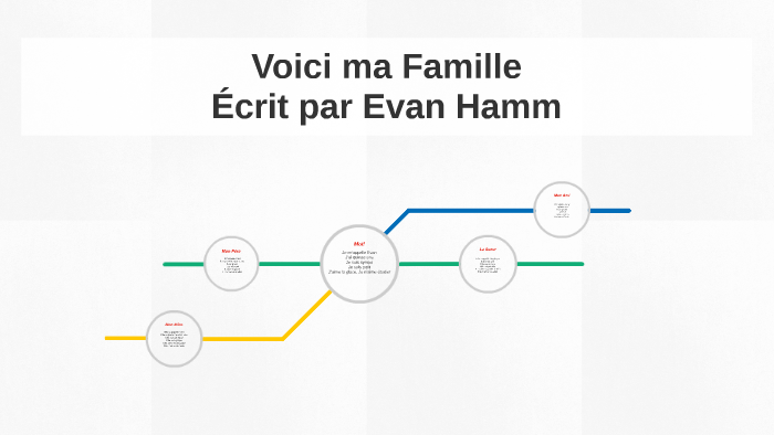 Voici ma Famille by Evan Ham on Prezi