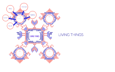 Mind Map of Living Things by m g on Prezi