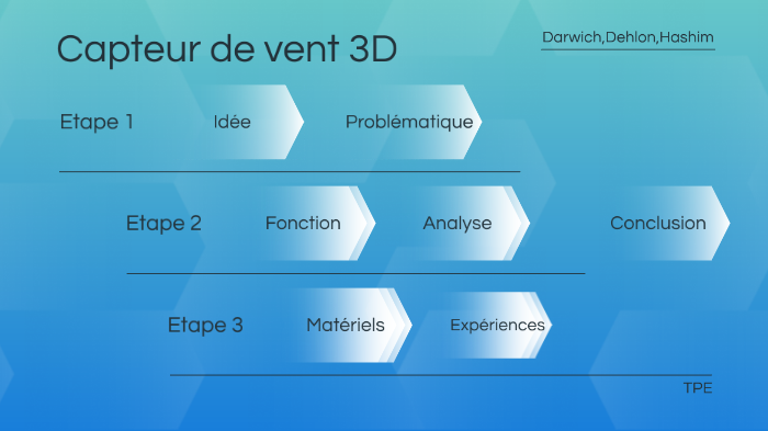 Capteur de vent by Casper Racer on Prezi
