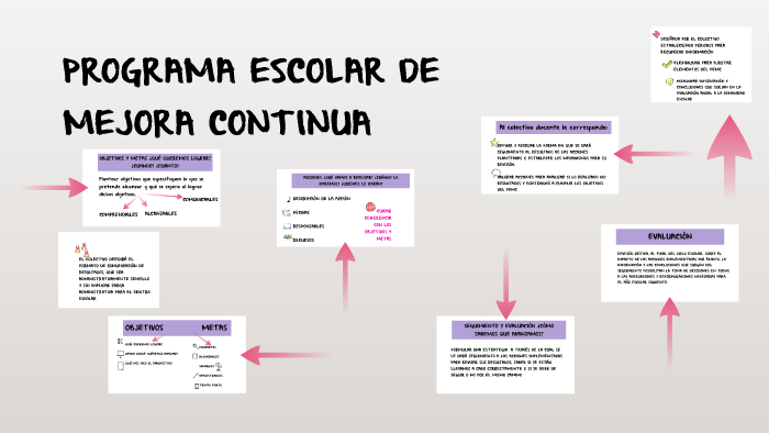 Infografia Sobre El Programa Escolar De Mejora Continua – eroppa Infografia Sobre El Programa Escolar De Mejora Continua – eroppa