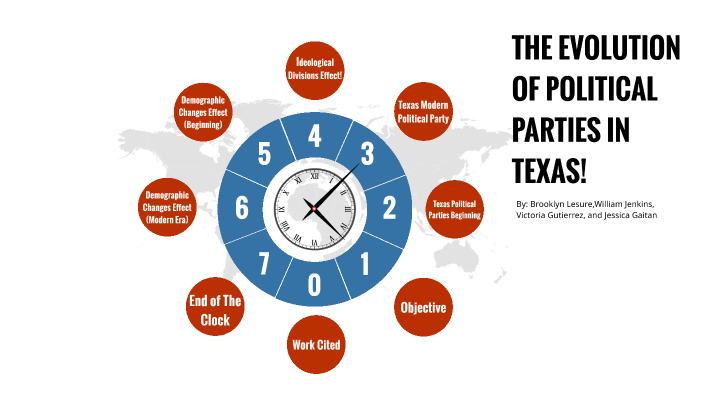 Evolution of Texas by William Jenkins on Prezi
