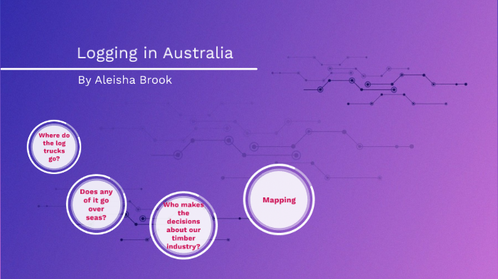 Logging in Australia by Aleisha Brook on Prezi