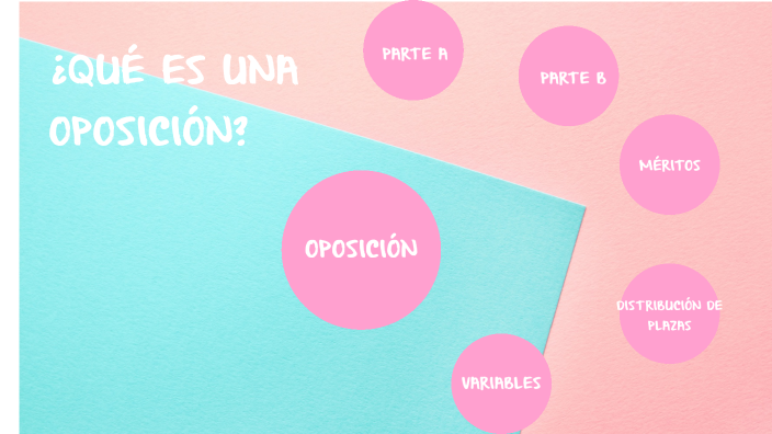¿Qué es una oposición? by María Gómez
