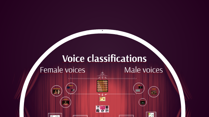 Voice classifications by Rebeca Aguirre on Prezi