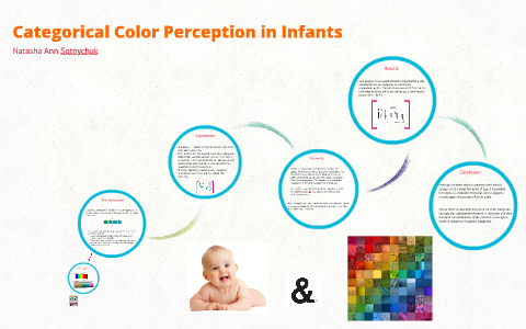 Categorical Color Perception in Infants by Natasha Sotnychuk on Prezi