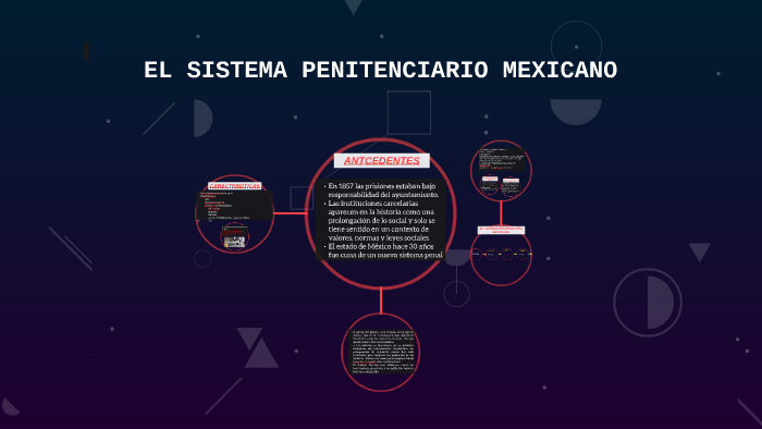 EL SISTEMA PENITENCIARIO MEXICANO by ALEJANDRO CUELLAR on Prezi EL SISTEMA PENITENCIARIO MEXICANO by ALEJANDRO CUELLAR on Prezi