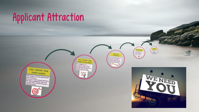 Applicant Attraction by Jodi Johnson on Prezi