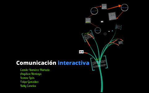 Comunicación interactiva by Camilo Ramírez Hurtado on Prezi