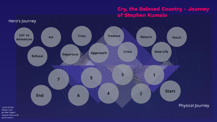 Cry the Beloved Country - Journey by Lenox Smiley on Prezi